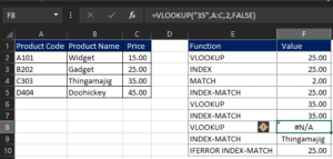 Why Use INDEX MATCH Instead of VLOOKUP in Excel? - Excel Bell