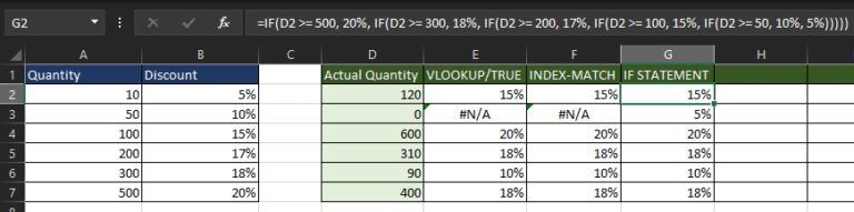 When To Use True In Vlookup Why Its Rare And Some Alternatives 5792