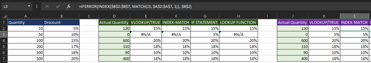 When to Use TRUE in VLOOKUP - Why It’s Rare, And Some Alternatives - Excel Bell