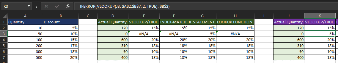 When to Use TRUE in VLOOKUP - Why It’s Rare, And Some Alternatives ...