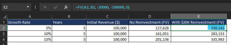 The Ultimate Guide to the Compounding Formula in Excel - Excel Bell