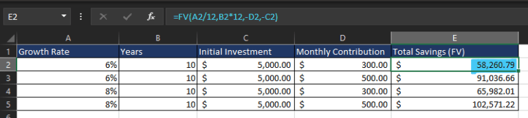 The Ultimate Guide to the Compounding Formula in Excel - Excel Bell