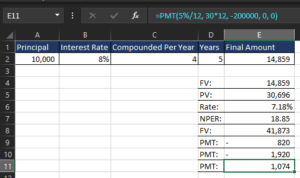 The Ultimate Guide to the Compounding Formula in Excel - Excel Bell